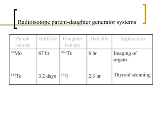 petrogenesis of radionuclides_production.lecture_5.ppt