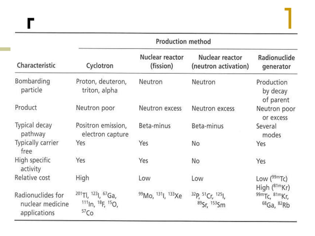 petrogenesis of radionuclides_production.lecture_5.ppt
