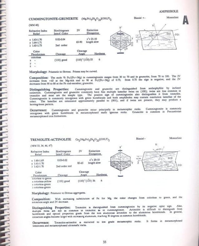 Petrography of igneous and metamorphic rocks anthony r. philpotts | PDF