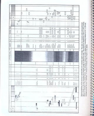 Petrography of igneous and metamorphic rocks anthony r. philpotts | PDF