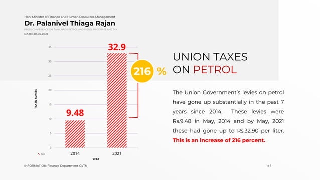 PTR Palanivel Rajan on Petrol and Diesel Taxation | PDF
