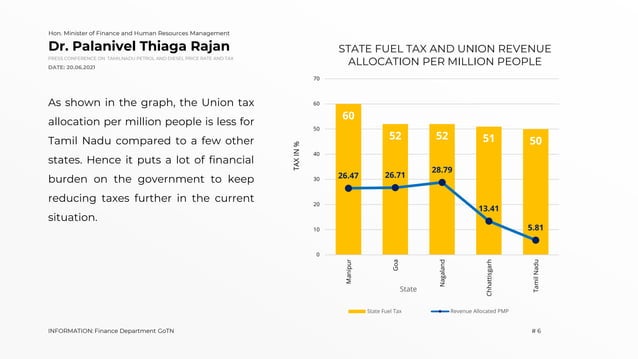 PTR Palanivel Rajan on Petrol and Diesel Taxation | PPT