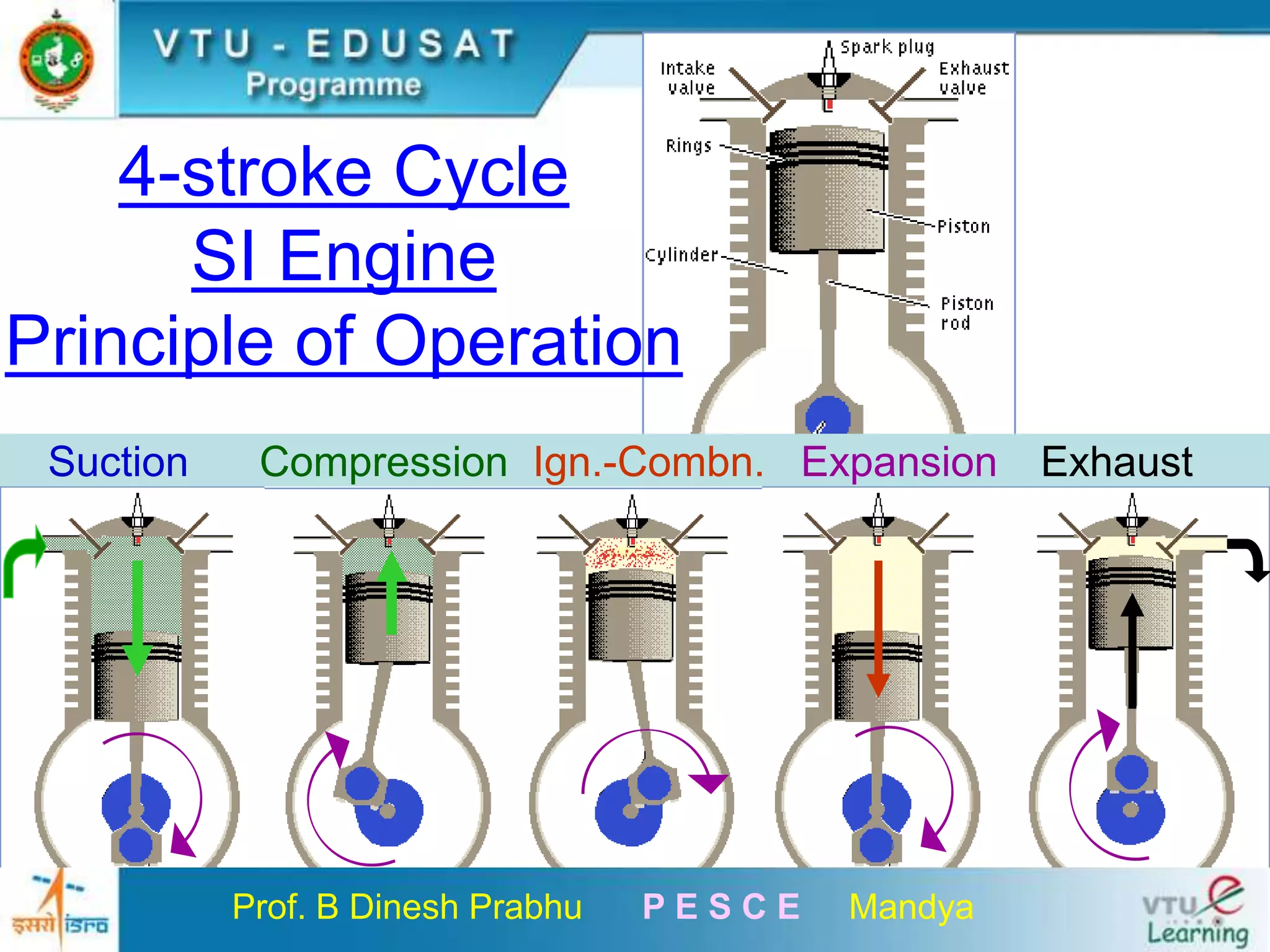 Petrol Engine Presentation USA.ppt