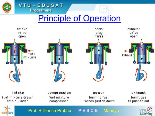 Petrol Engine Presentation USA.ppt