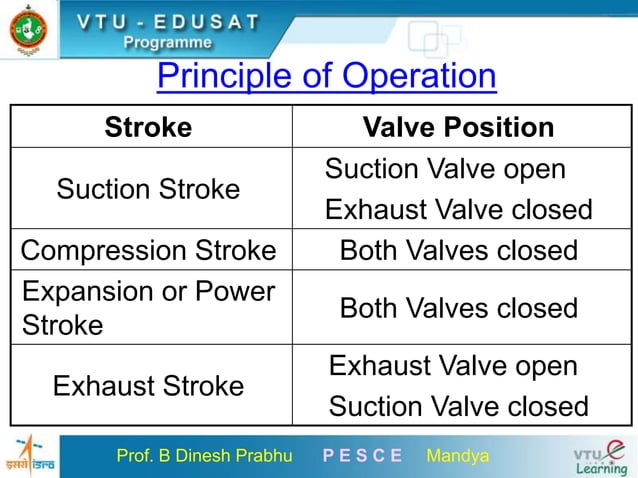 Petrol Engine Presentation USA.ppt