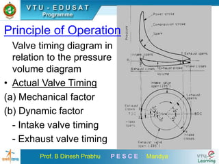 Petrol Engine Presentation USA.ppt