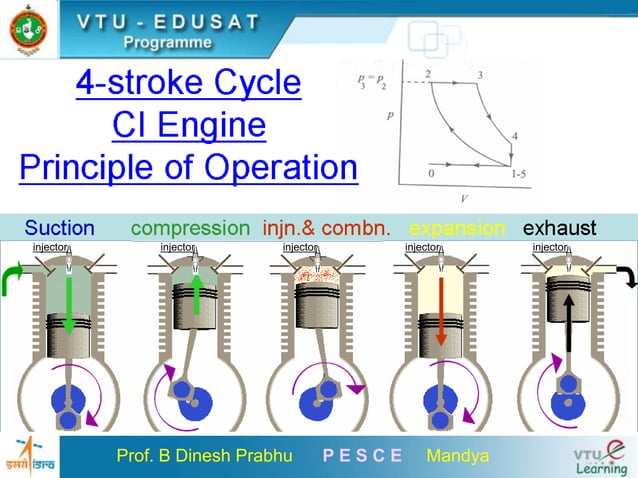 Petrol Engine Presentation USA.ppt