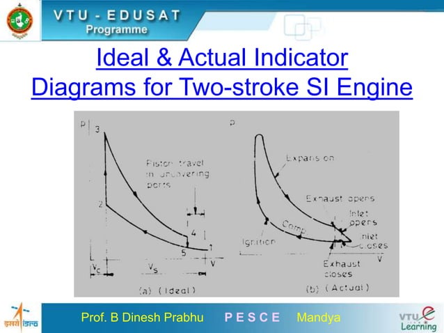 Petrol Engine Presentation USA.ppt