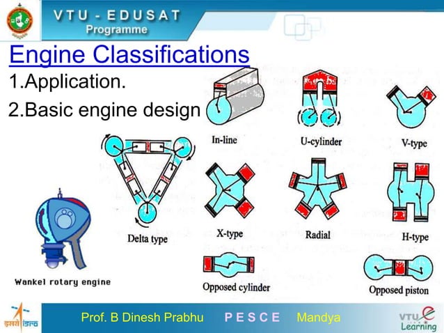 Petrol Engine Presentation USA.ppt