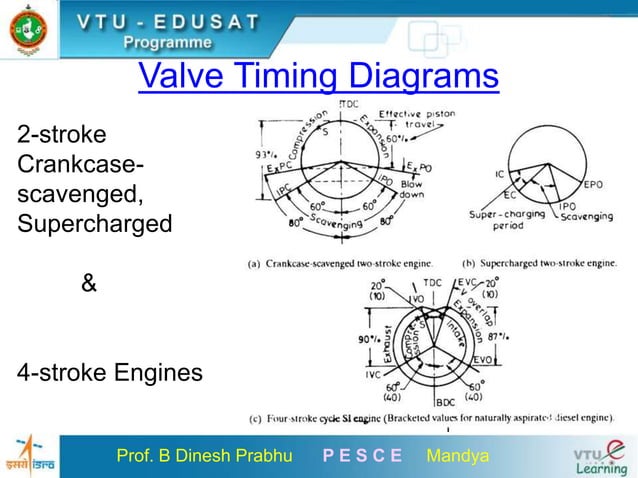 Petrol Engine Presentation USA.ppt