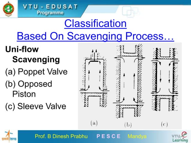 Petrol Engine Presentation USA.ppt