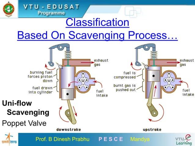 Petrol Engine Presentation USA.ppt