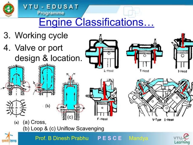 Petrol Engine Presentation USA.ppt