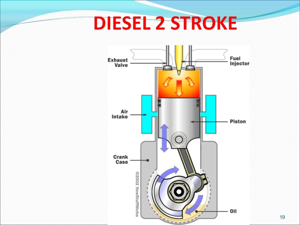 Petrol engine vs diesel engine