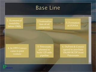 Petrolera zuata | PPT