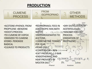 Petro leum - acetone production | PPT