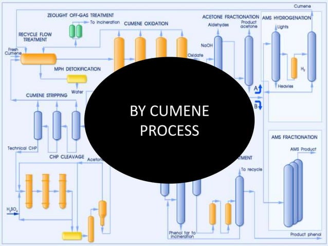 Petro leum - acetone production | PPT