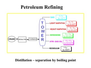 Petroleum | PPTX