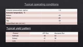 SOLVENT EXTRATION PROCESSES | PPT
