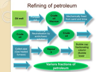 Petroleum | PPT