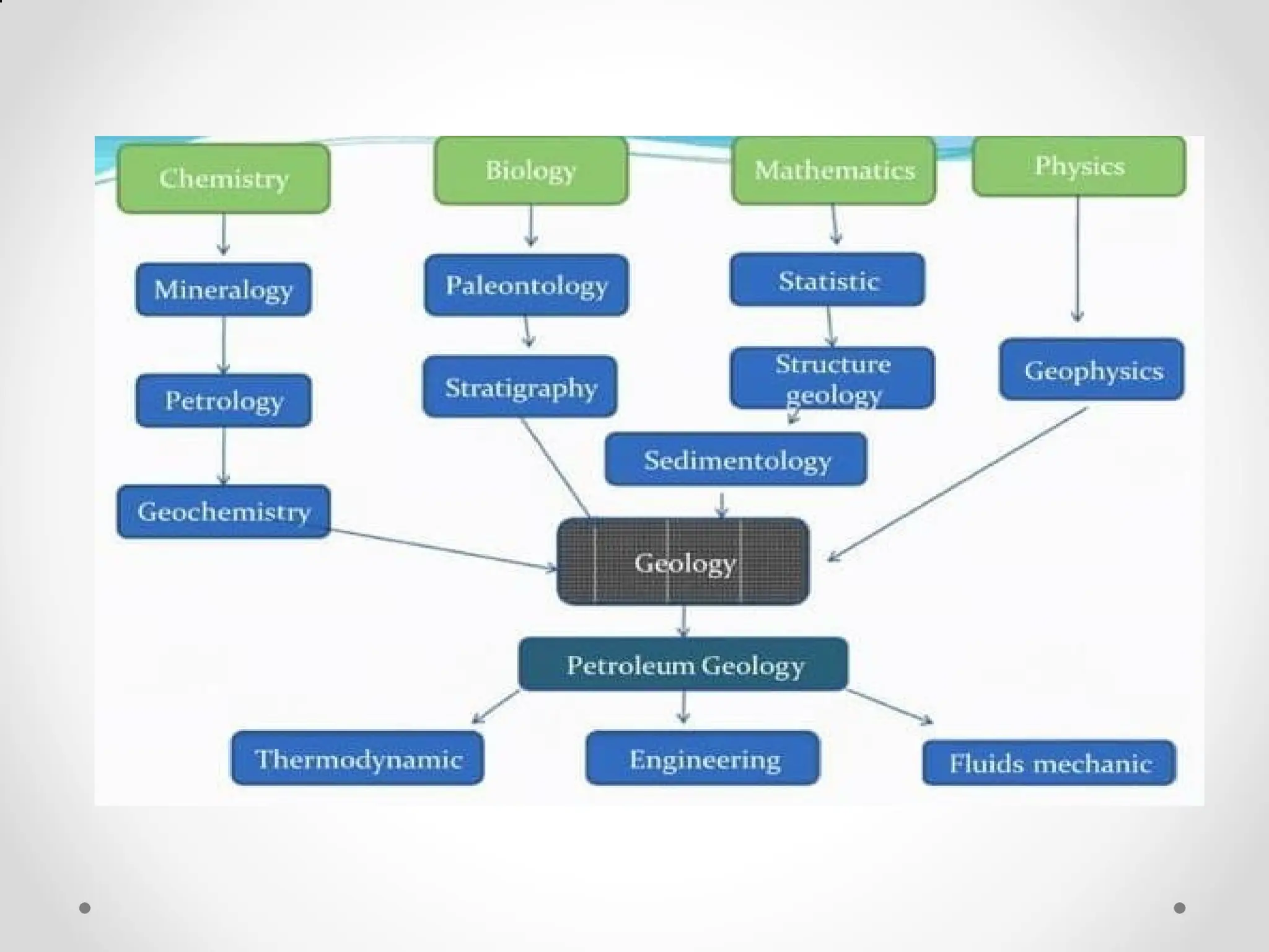 Petroleum Geology and System Analysis Lecture | PPT