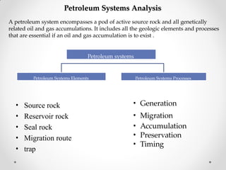Petroleum Geology and System Analysis Lecture | PPT