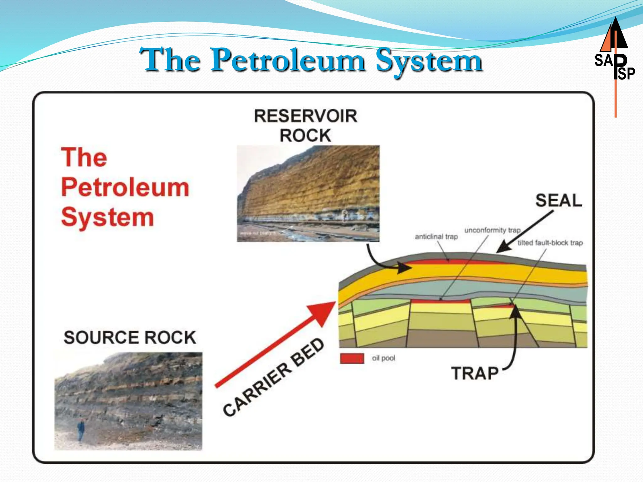 Fundamentals of petroleum Geology_1.pptx