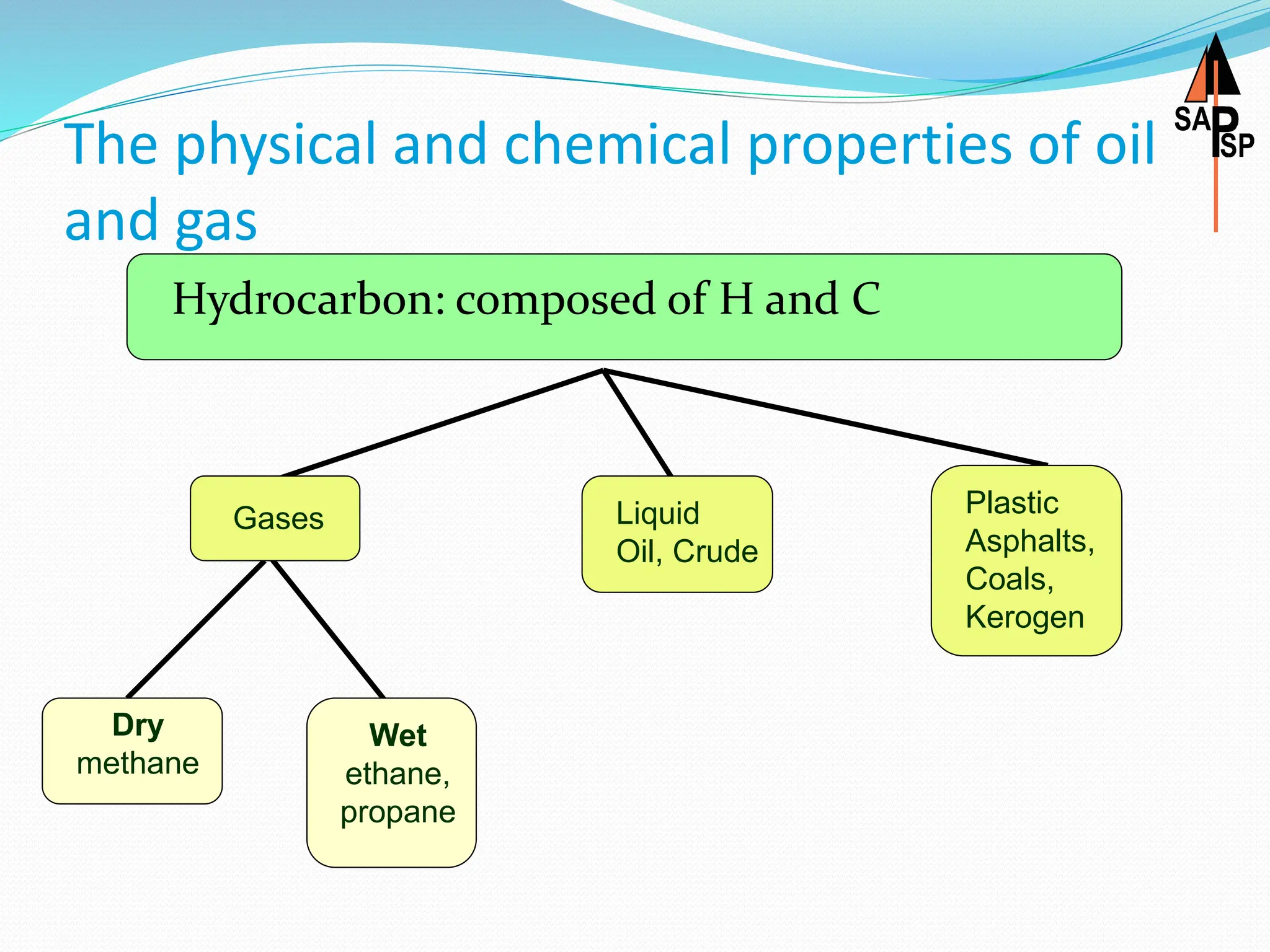 Fundamentals of petroleum Geology_1.pptx