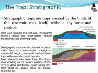 Fundamentals of petroleum Geology_1.pptx