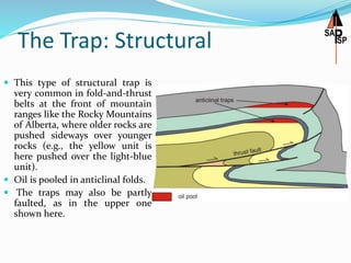 Fundamentals of petroleum Geology_1.pptx