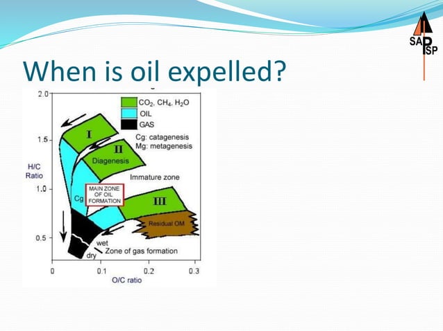 Fundamentals of petroleum Geology_1.pptx
