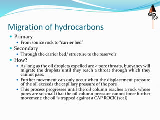 Fundamentals of petroleum Geology_1.pptx