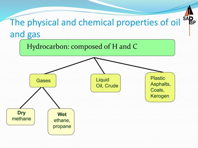 Fundamentals of petroleum Geology_1.pptx
