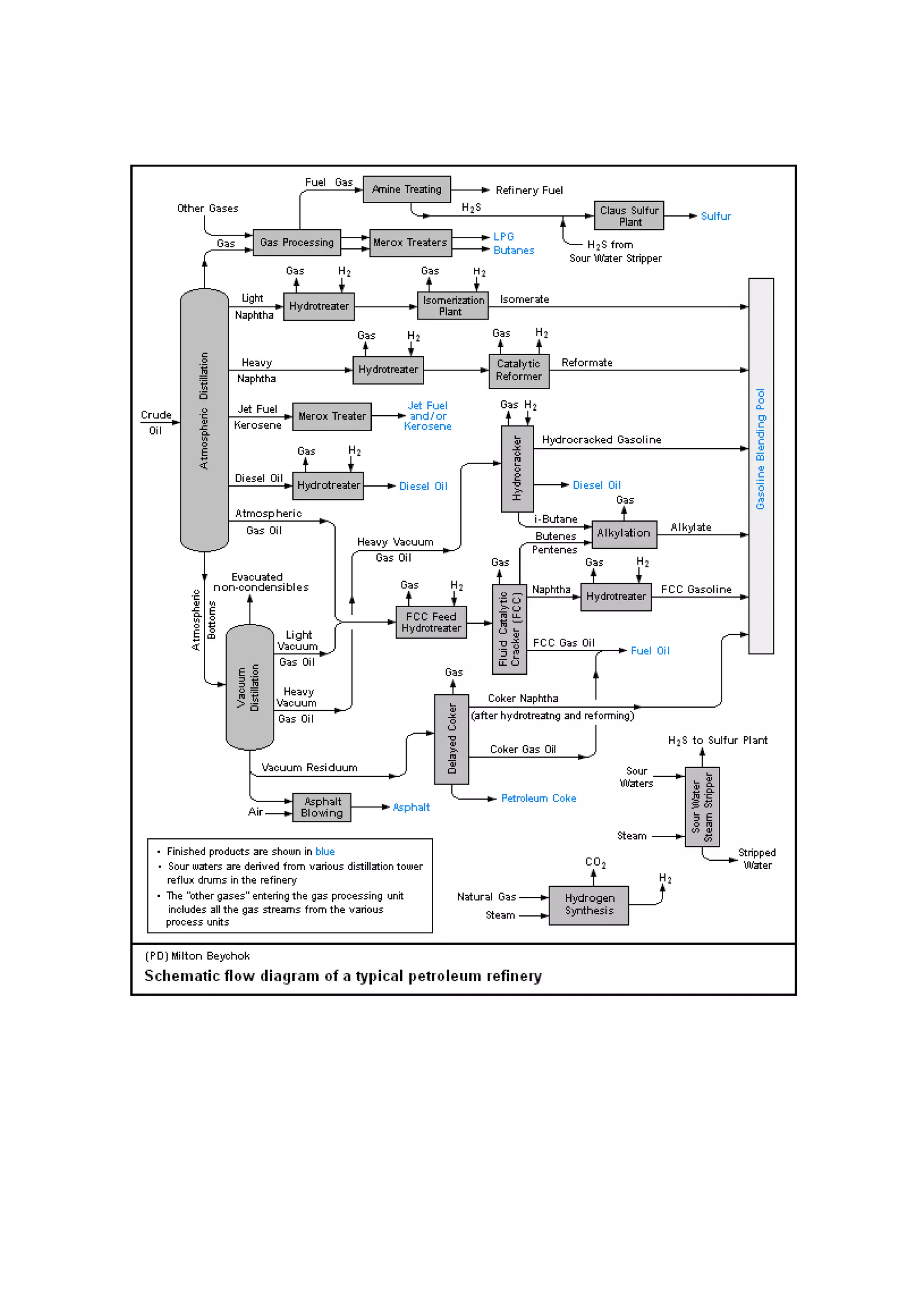 Petroleum refining-processes | PDF