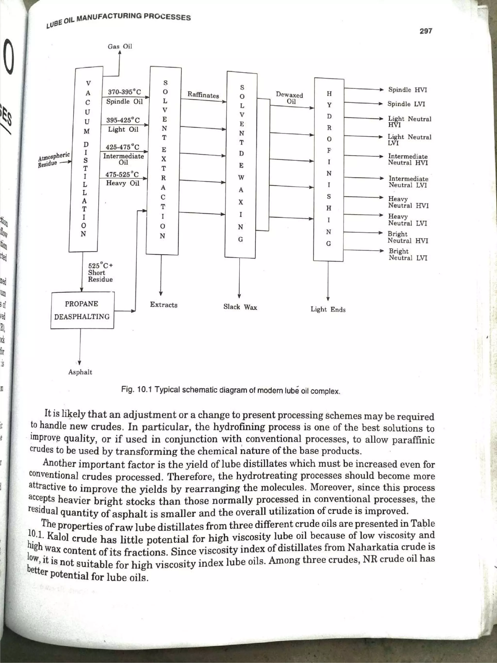 Petroleum refining-technology-dr-ram-prasad-chapter 9 to 12 | PDF