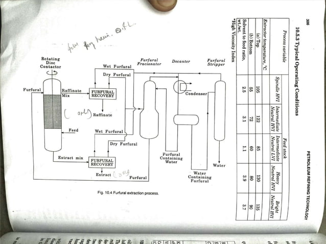 Petroleum refining-technology-dr-ram-prasad-chapter 9 to 12 | PDF