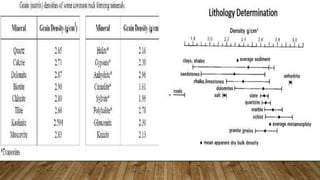 Density Log | PDF