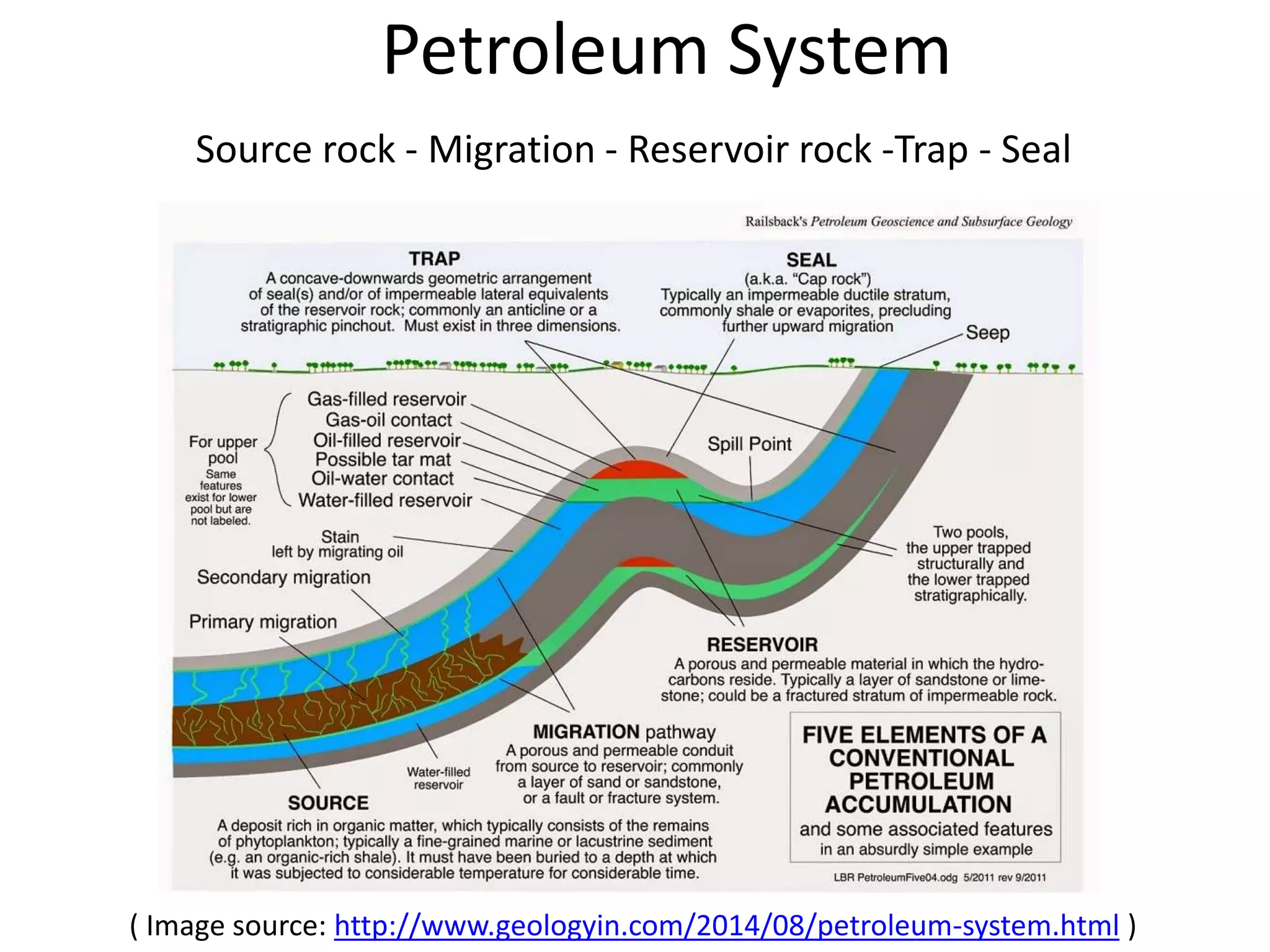 Petroleum ( Hydrocarbon ) | PPTX