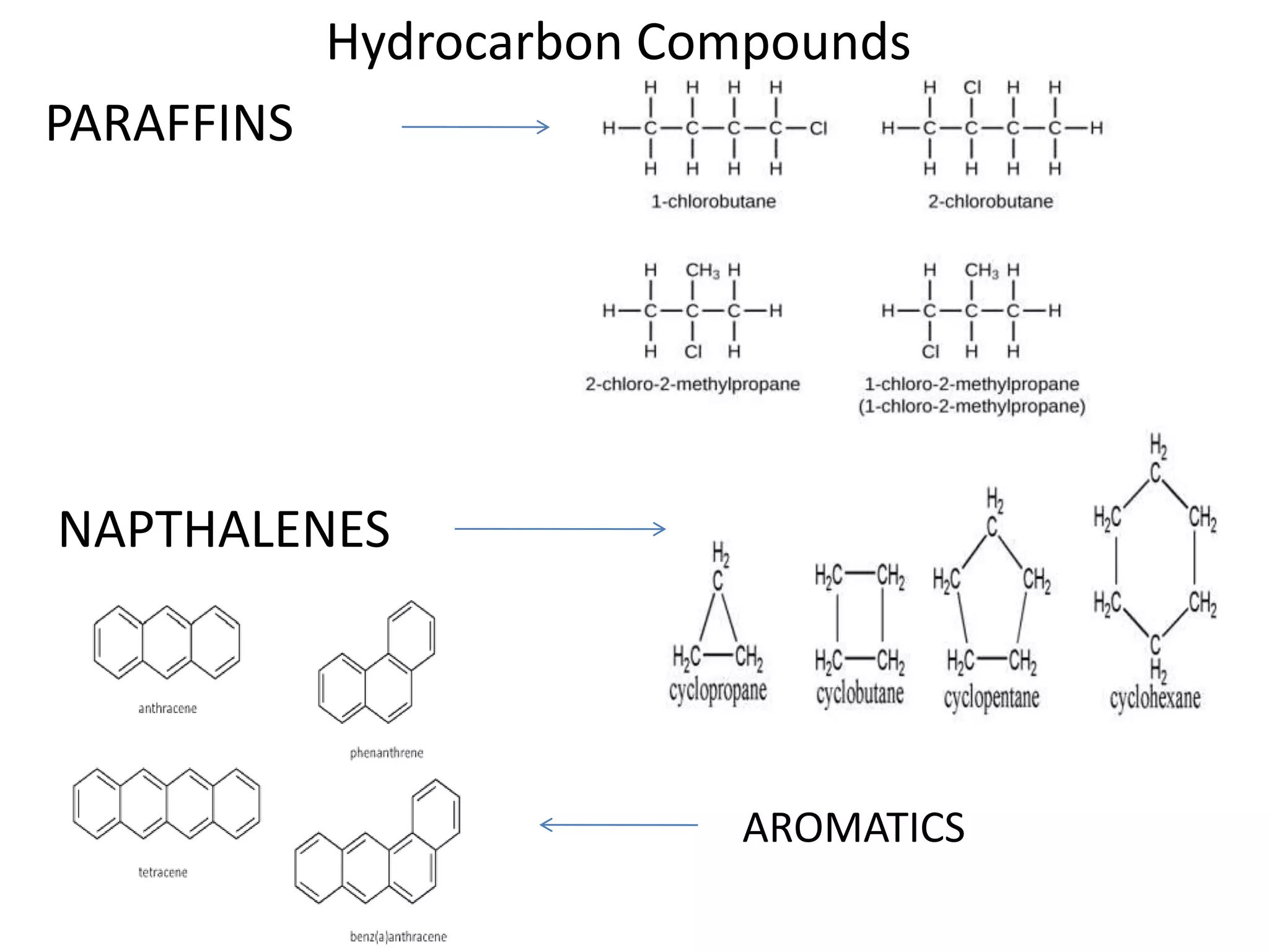 Petroleum ( Hydrocarbon ) | PPTX