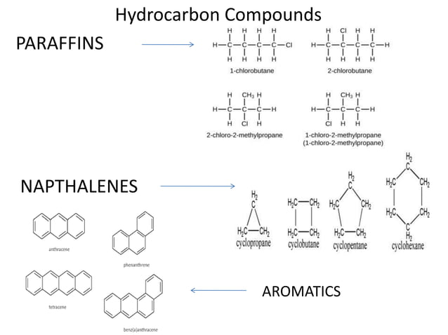 Petroleum ( Hydrocarbon ) | PPTX | Chemistry | Science