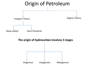 Petroleum ( Hydrocarbon ) | PPTX