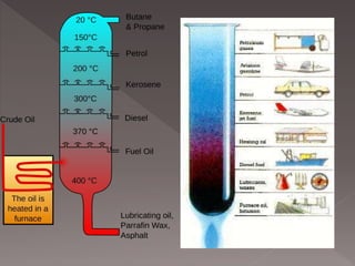 Petroleum and it’s refining.pptx