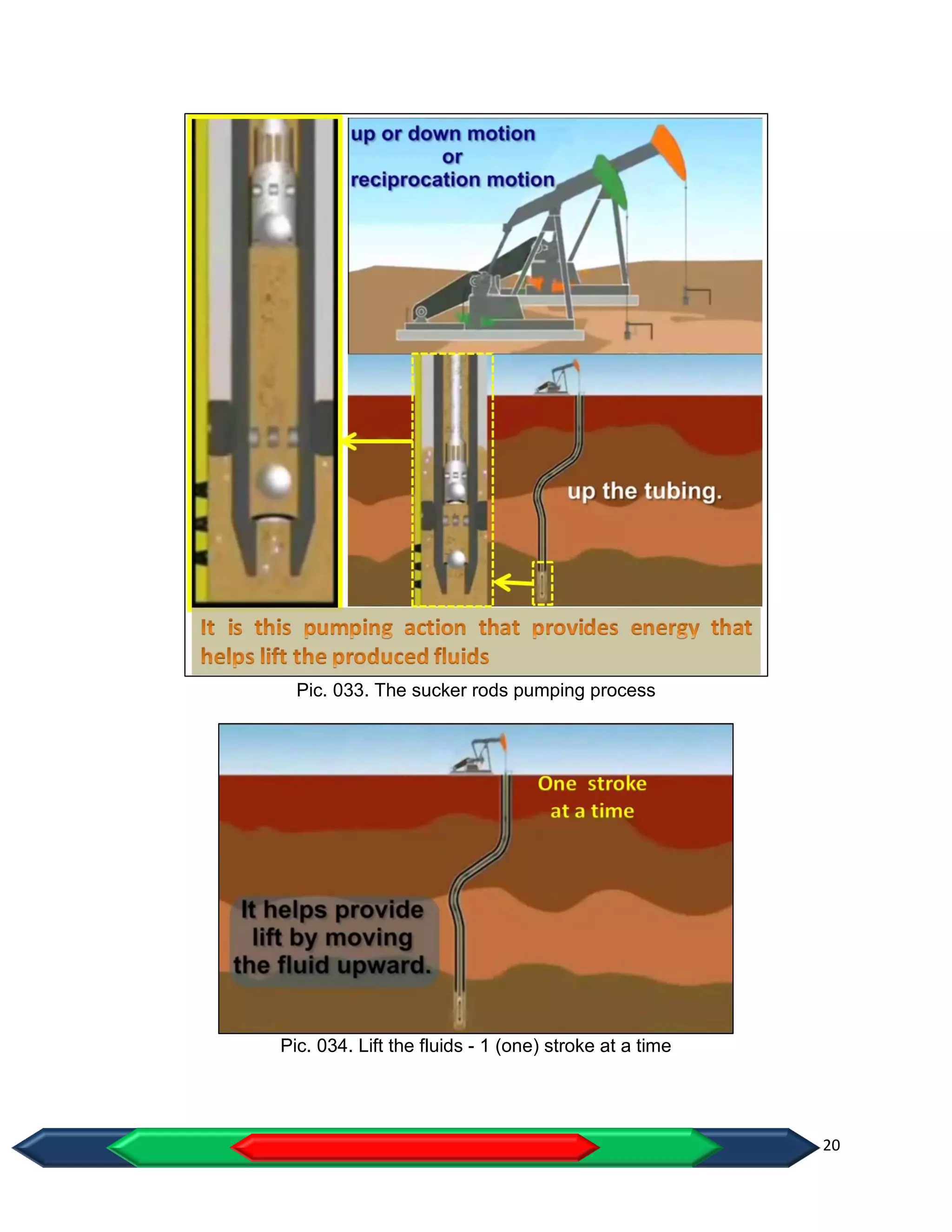 Petroleum Artificial Lift Overview | PDF
