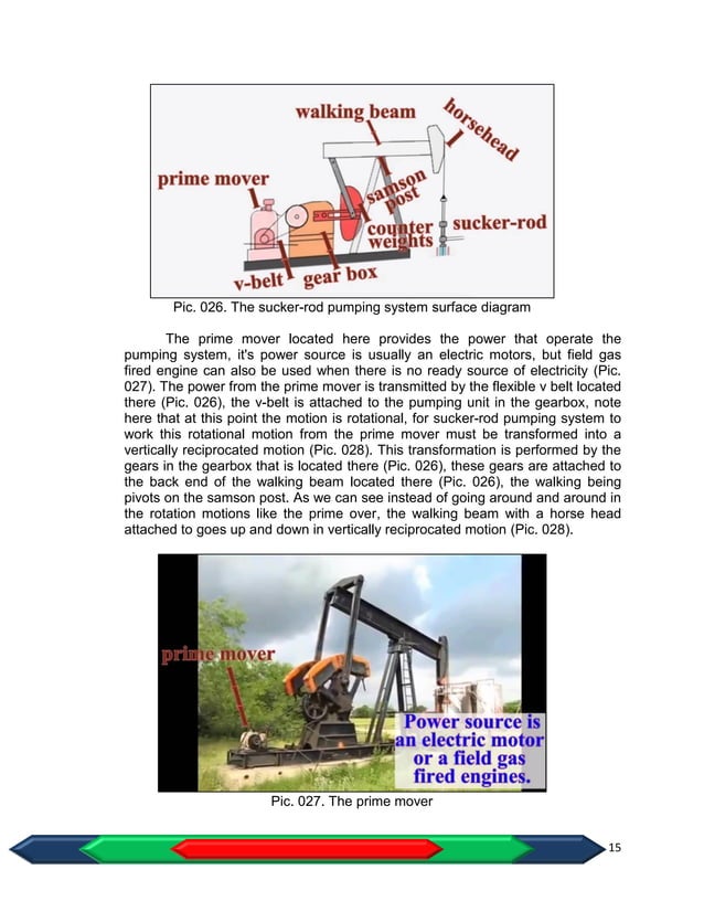Petroleum Artificial Lift Overview | PDF | Sports