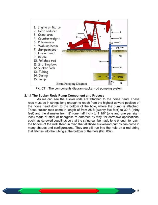 Petroleum Artificial Lift Overview | PDF | Sports