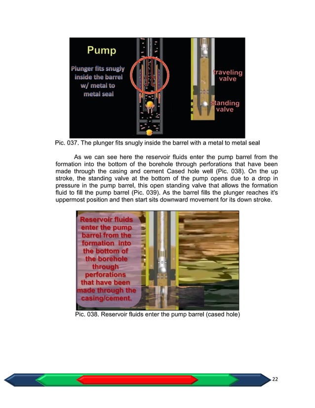 Petroleum Artificial Lift Overview | PDF | Sports