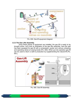 Petroleum Artificial Lift Overview | PDF