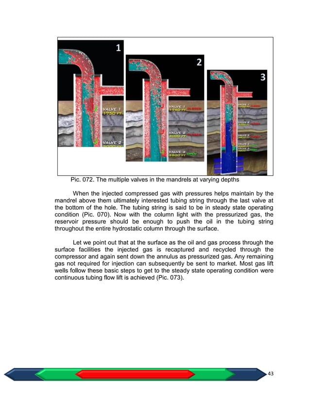 Petroleum Artificial Lift Overview | PDF | Sports