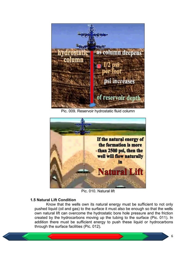 Petroleum Artificial Lift Overview | PDF | Sports