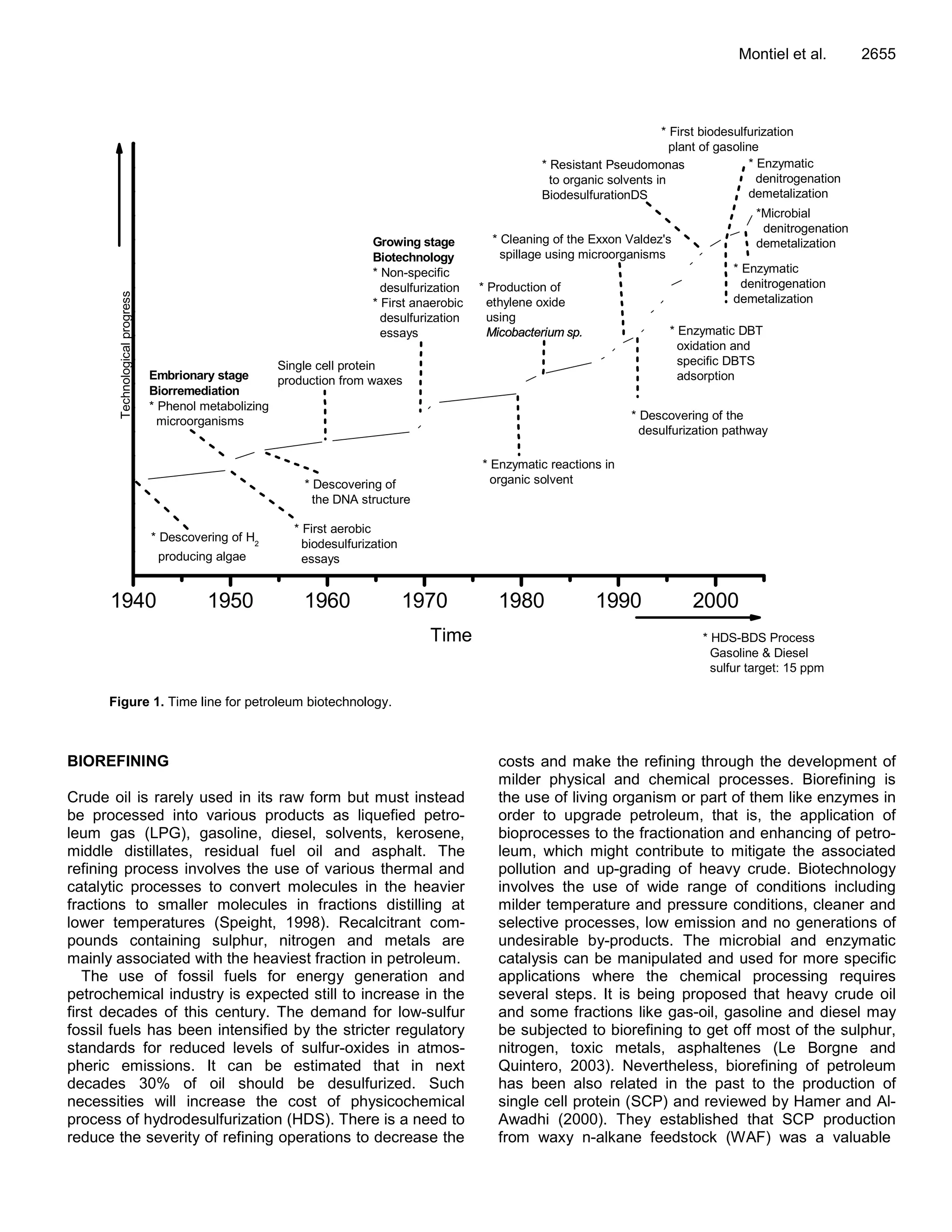 Petroleum biotechnology technology trends for the future | PDF